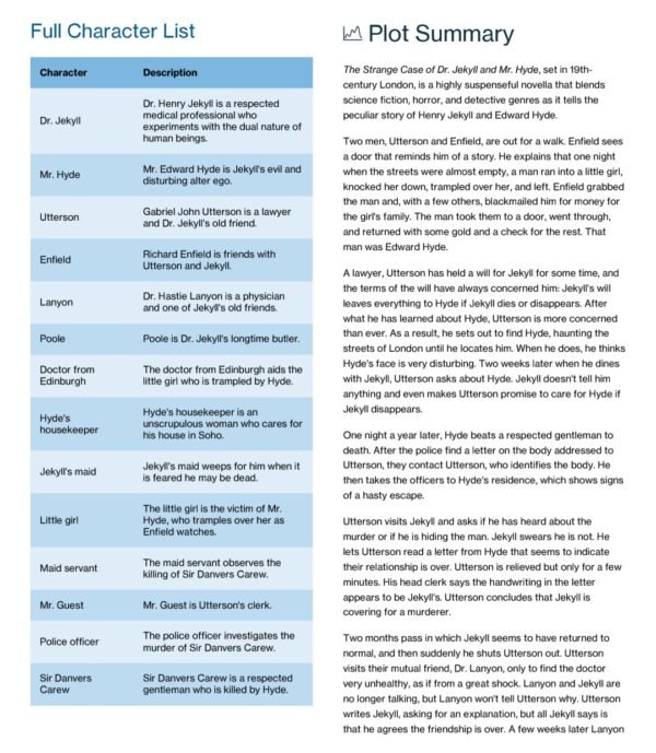 Dr Jekyll and Mr Hyde Study Guide - TeacherHQ